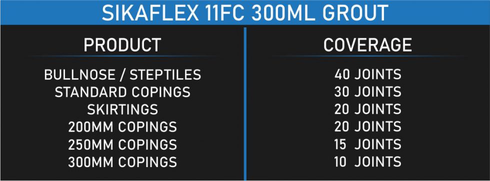 Sikaflex 11FC 300ml Guide | Kwela Tiles